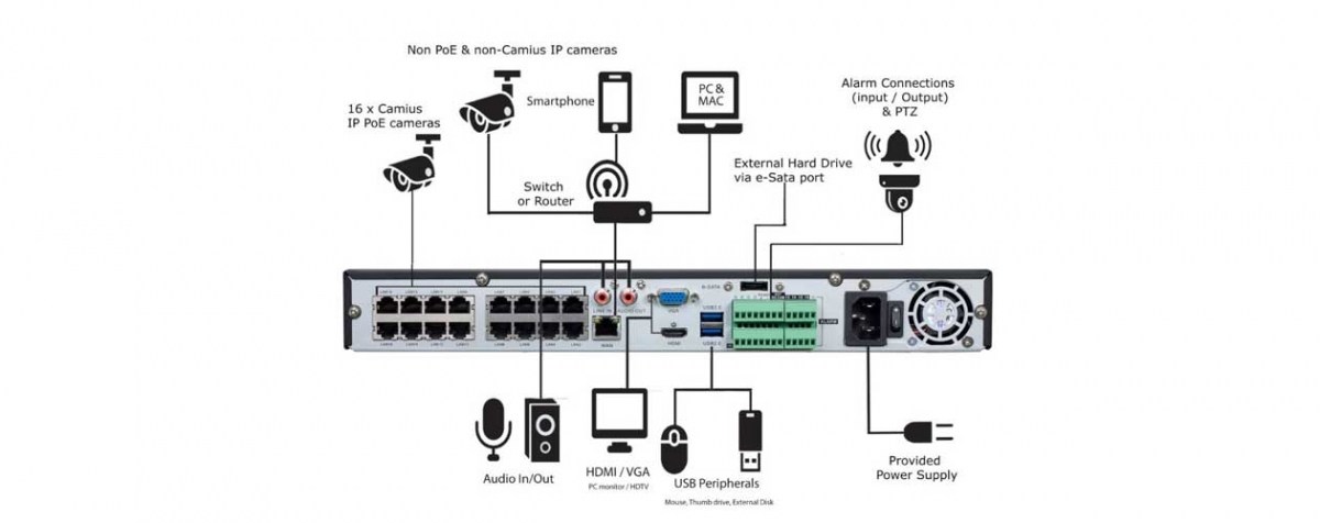 تفاوت NVR و DVR چیست | تفاوت DVR و NVR چیست ( ظاهری و فنی )